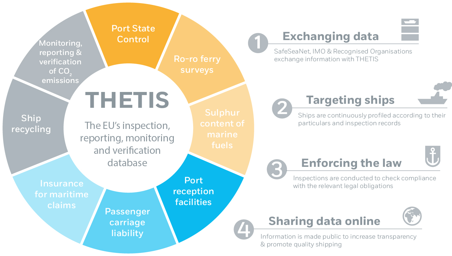 Ship Inspection Support - EMSA - European Maritime Safety Agency